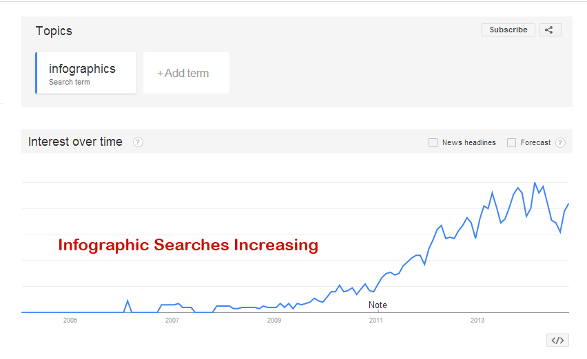 5 Types of Posts Which Always Create a Buzz - John Chow dot Com