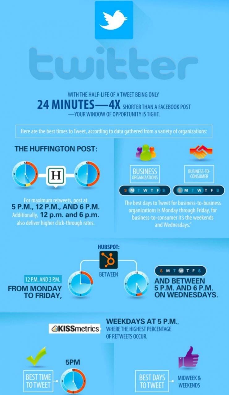 A Complete Guide to Social Media Image Sizes - John Chow dot Com