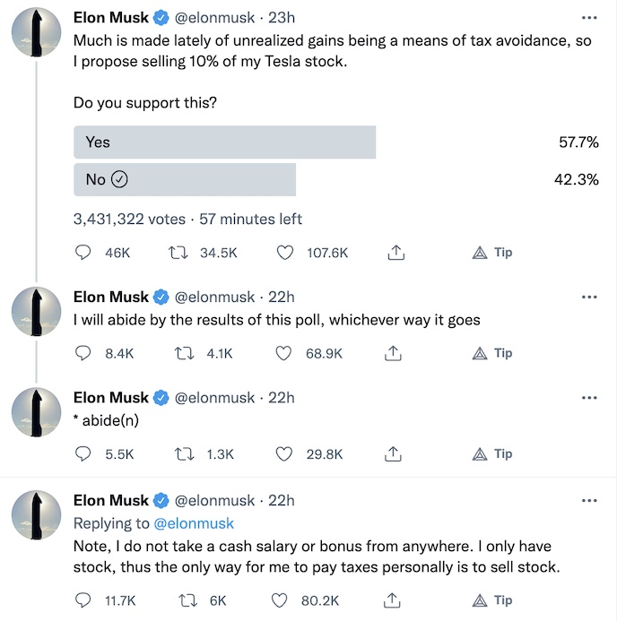 Forget The Twitter Poll, Elon Musk Was Always Going To Sell